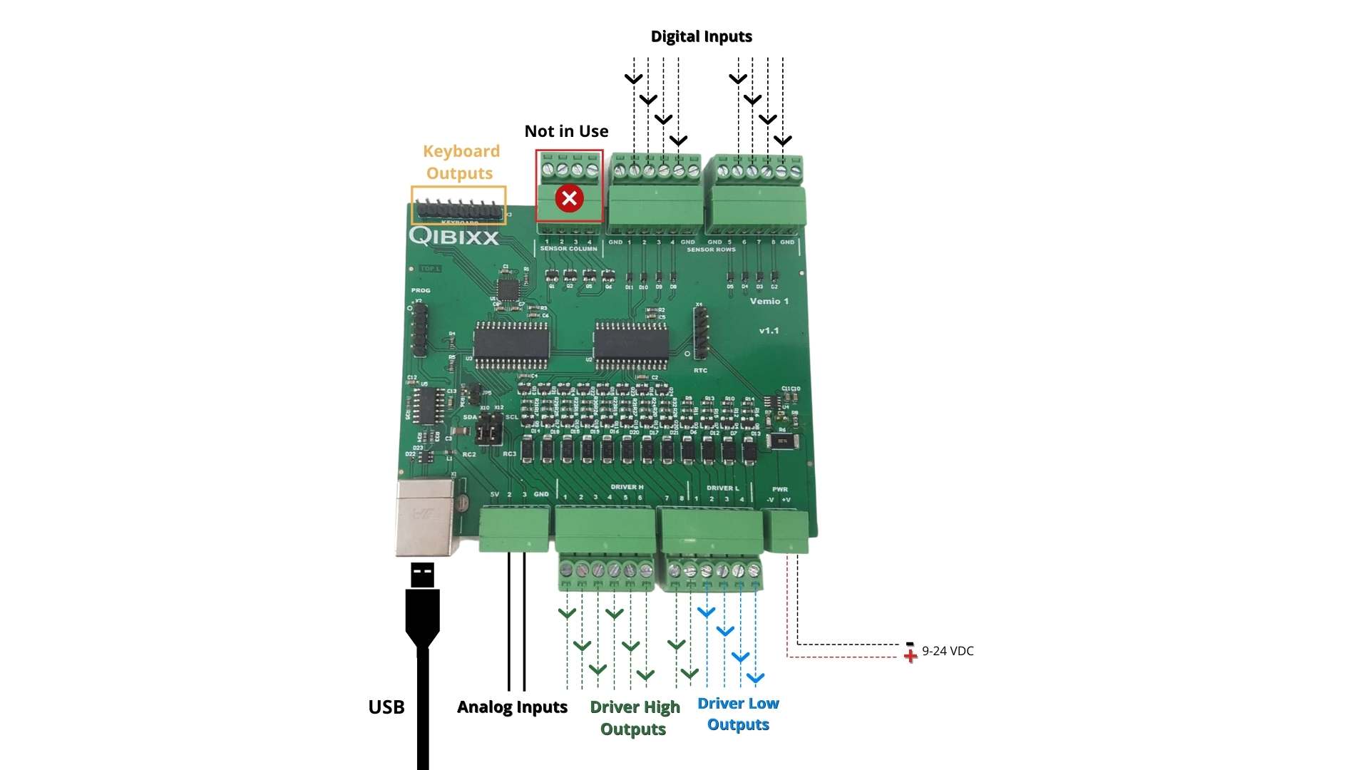 Getting Started - Qibixx Documentation