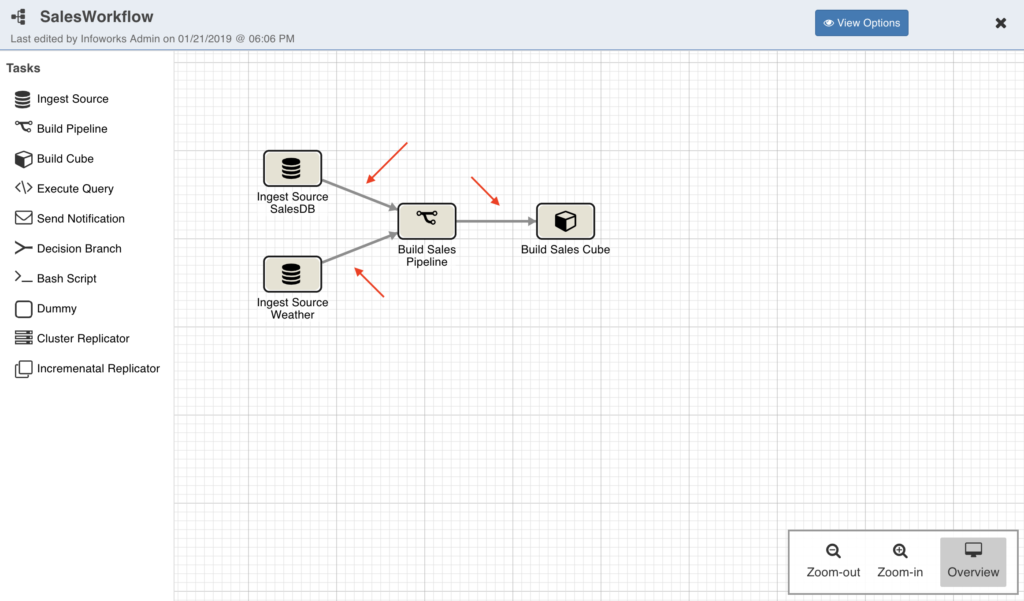 Session 4: Workflow - Product Documentation
