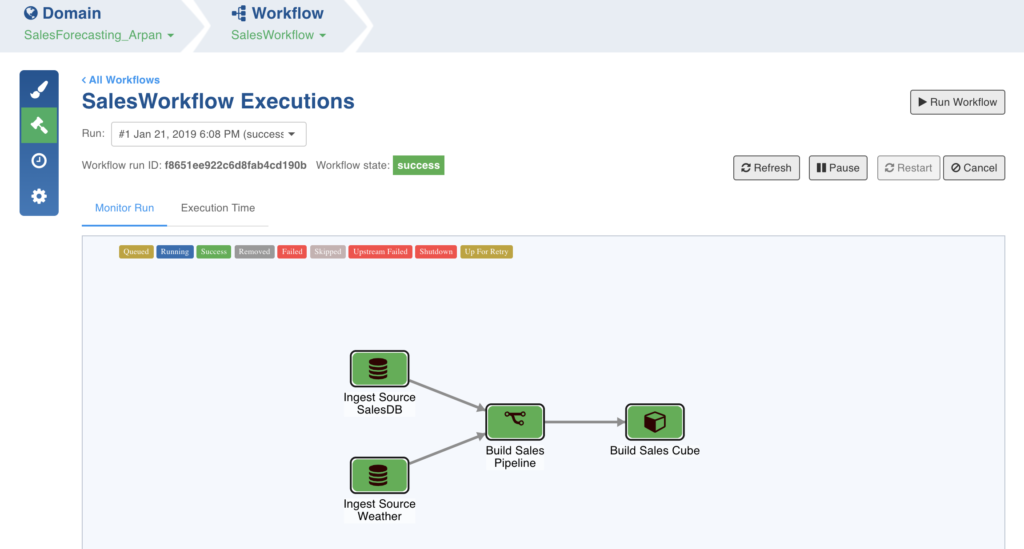 Session 4: Workflow - Product Documentation