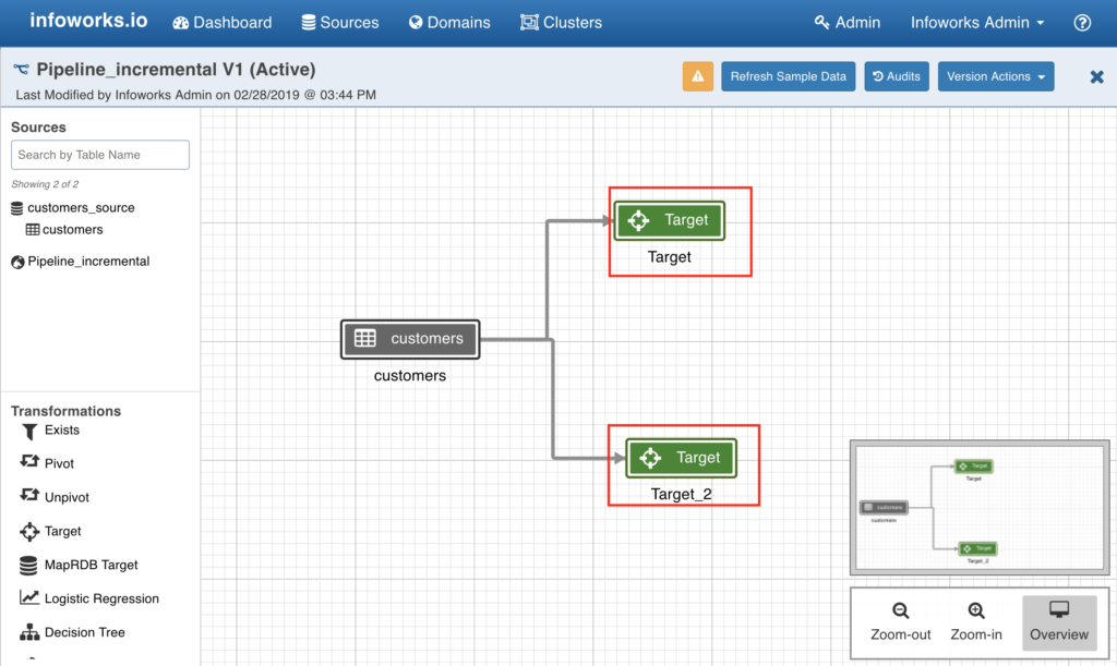 Incremental Pipeline - Product Documentation