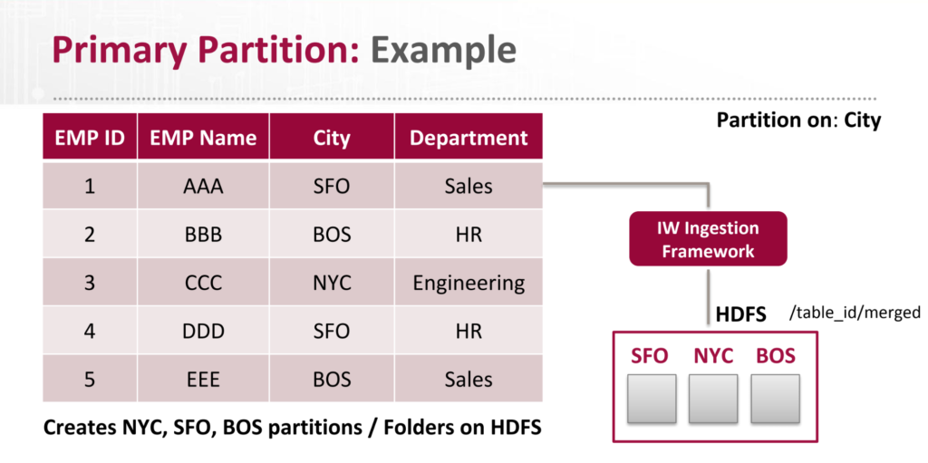 Ingestion Optimization using Partitioning - Product Documentation