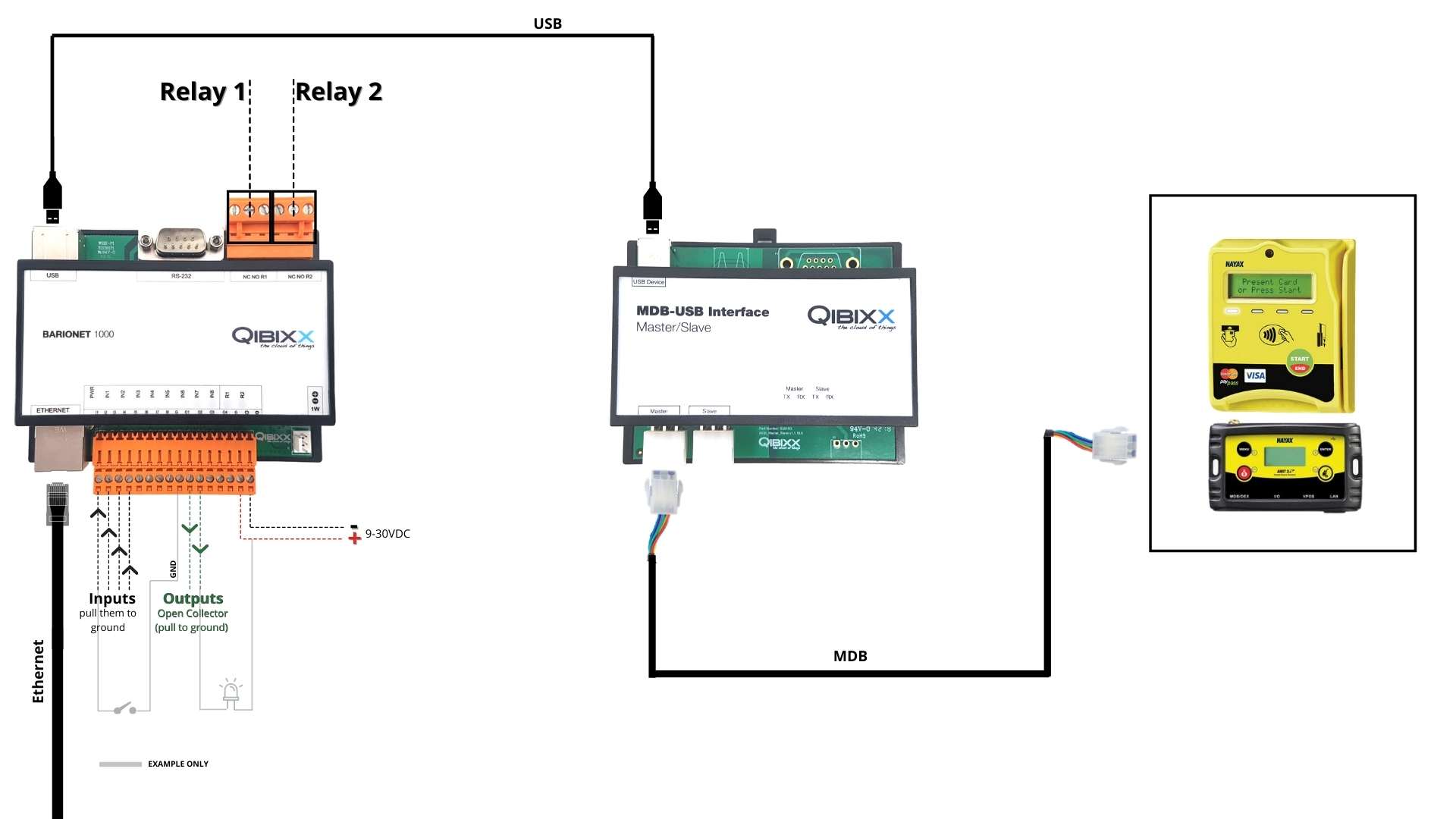 Wiring and Configuration - Qibixx Documentation