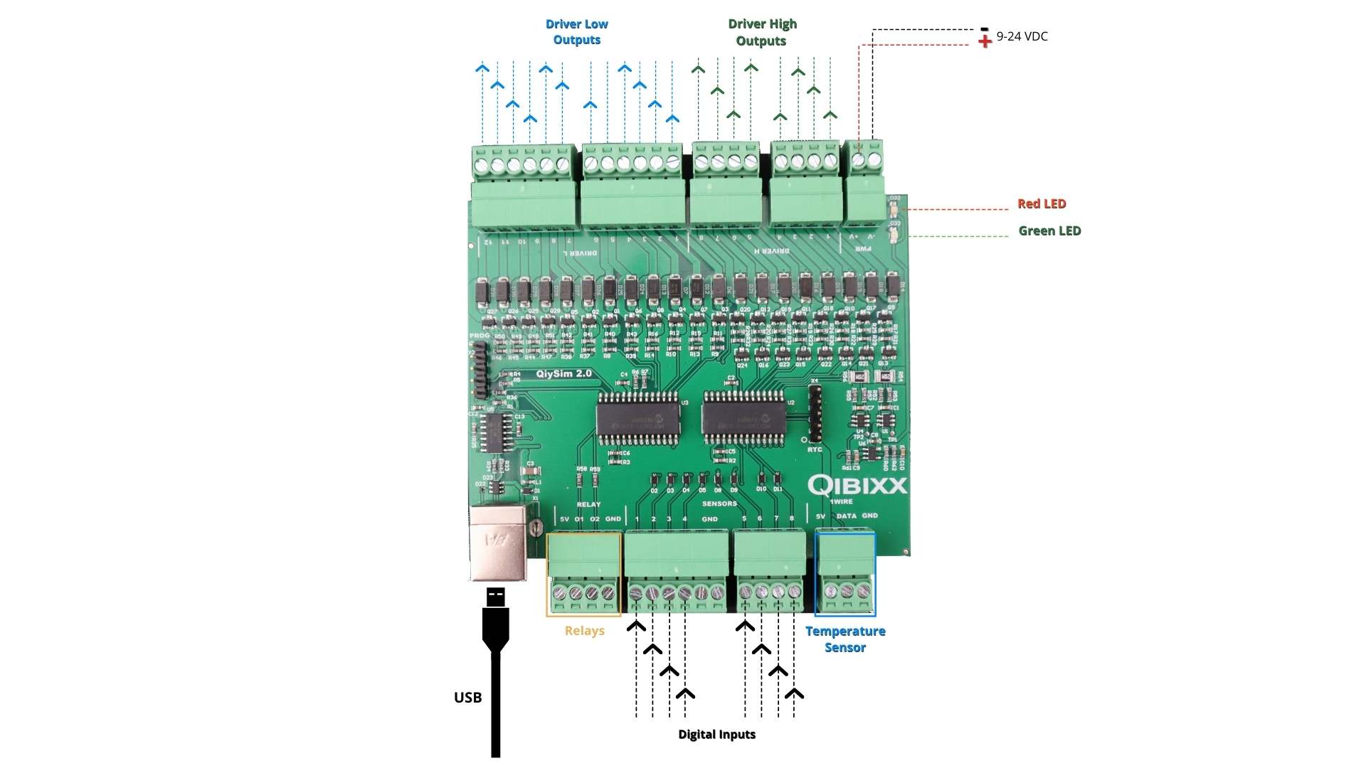 Getting Started - Qibixx Documentation