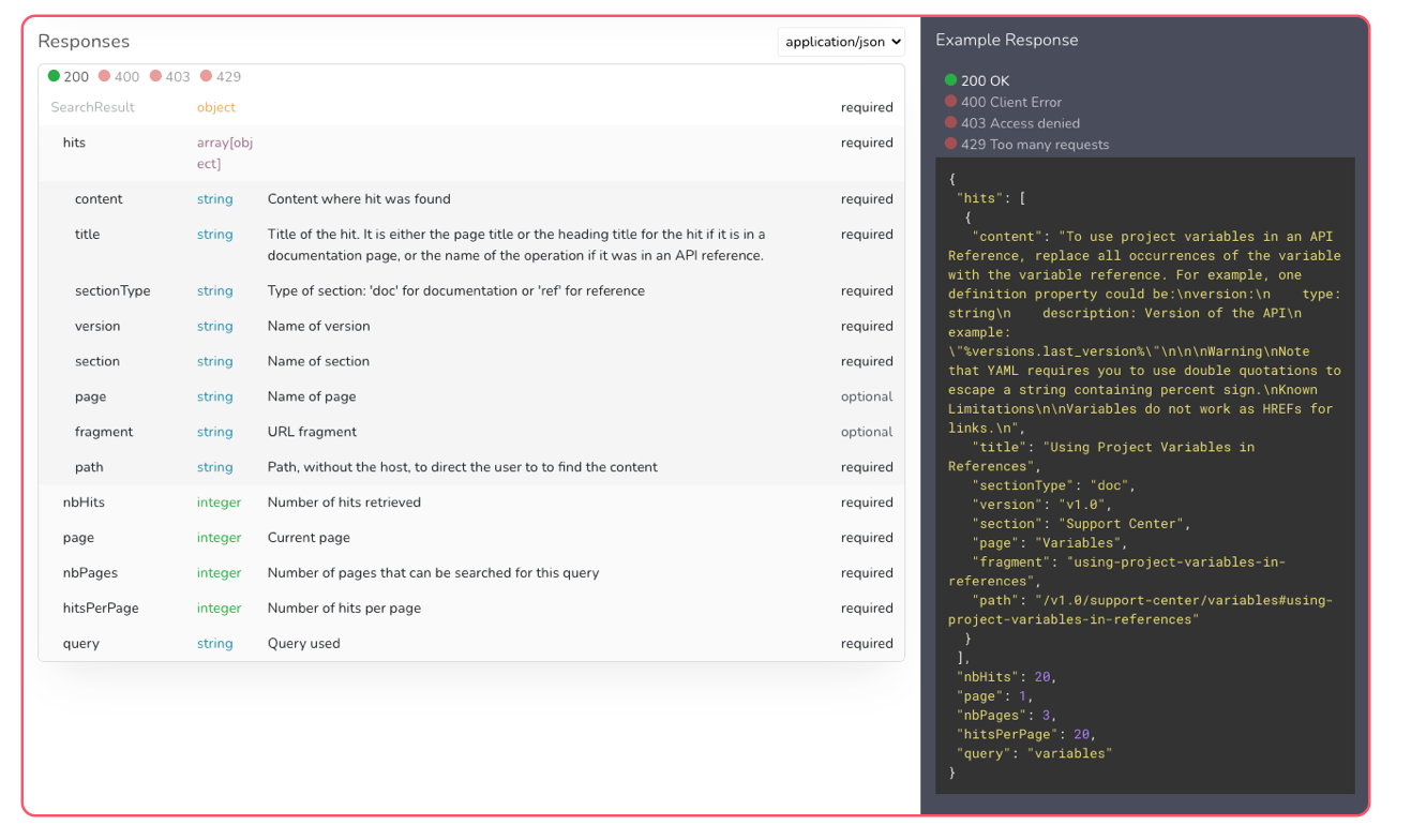 API References - DeveloperHub.io