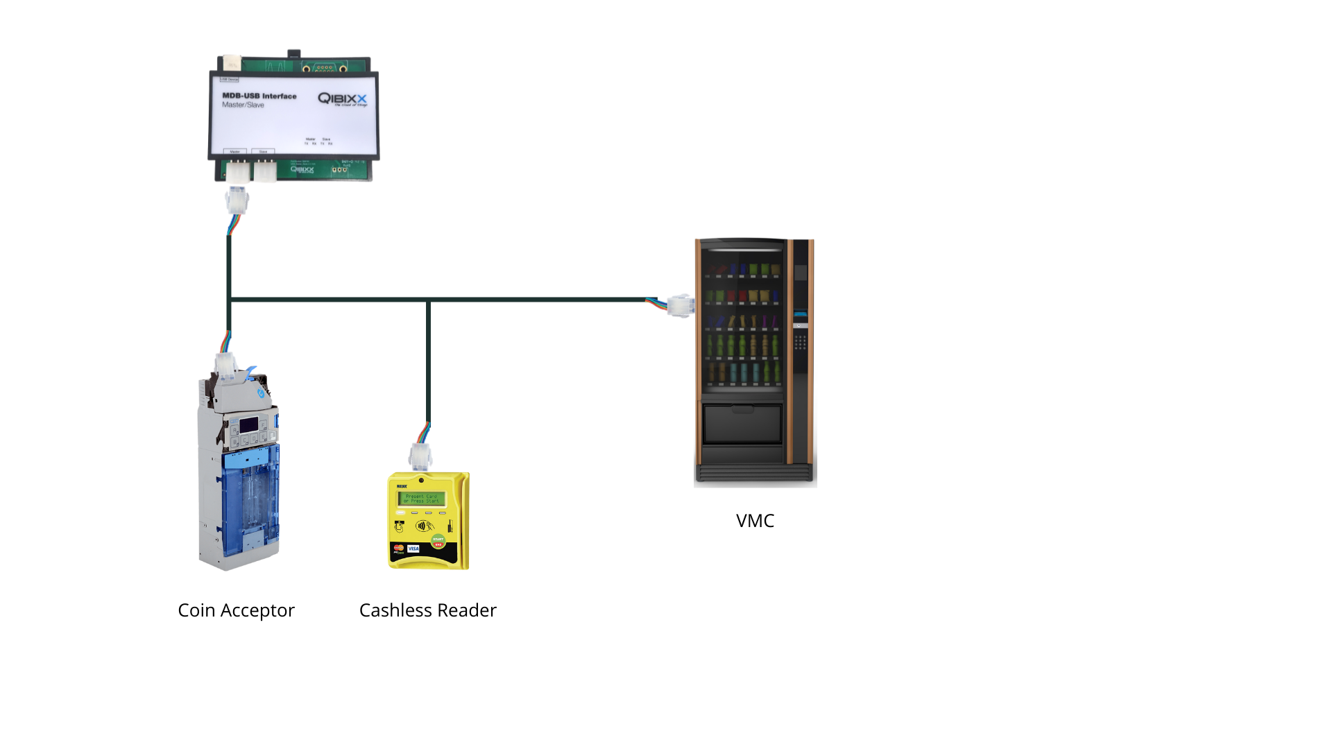 MDB USB Interface Qibixx Documentation