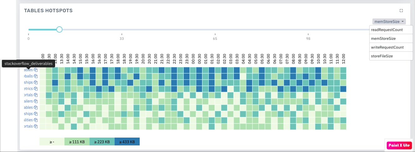 Understanding the Charts in Pulse - Acceldata