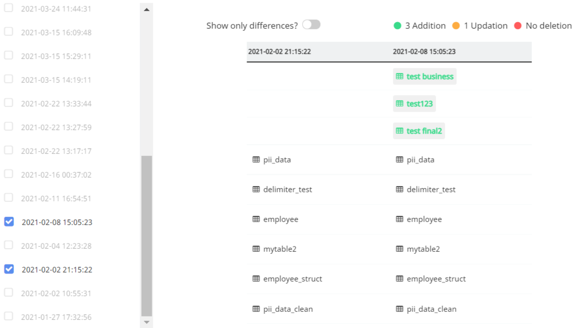 Asset Details Schema Changes Tab - Torch