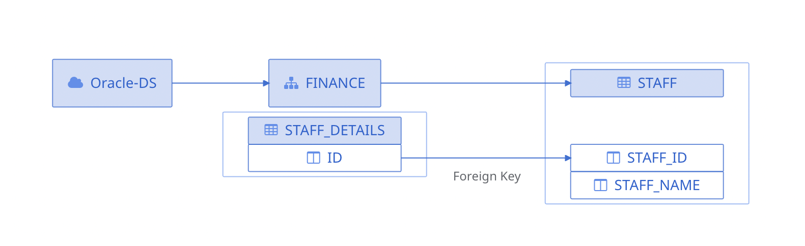 Asset Details Relationships Tab - Torch