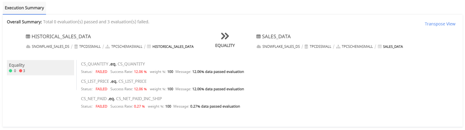 Asset Details Quality Tab - Torch