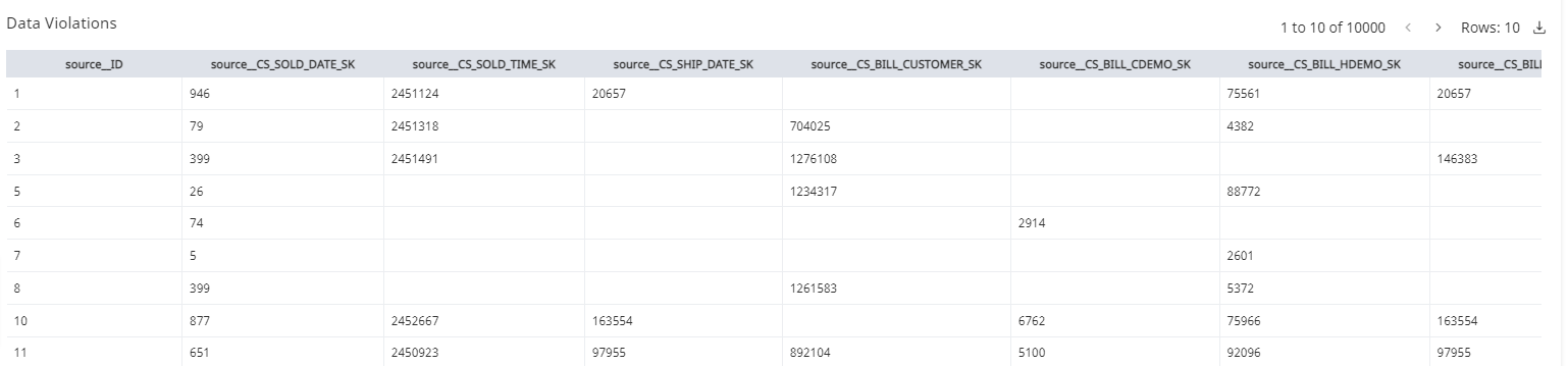 Asset Details Quality Tab - Torch